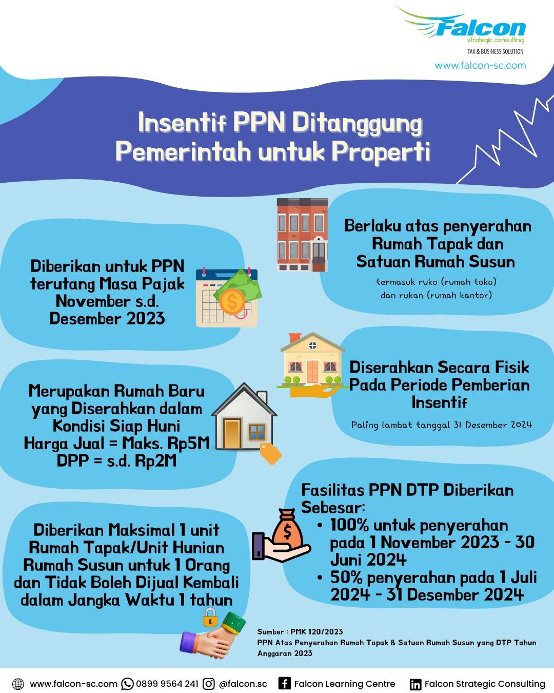 Insentif PPN Ditanggung Pemerintah untuk Properti – Falcon Strategic ... Insentif PPN Ditanggung Pemerintah untuk Properti – Falcon Strategic ...
